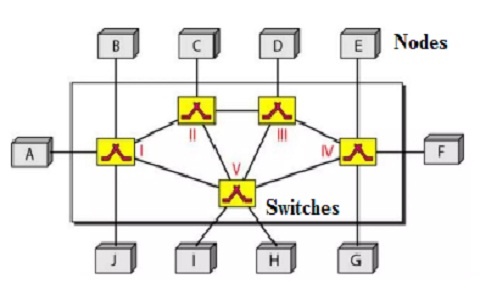 Network Switching Types Differences Advantages Its Uses network-switching-types-differences-advantages-its-uses