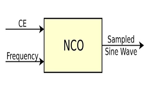 Numerically Controlled Oscillator : Architecture, Working & Its Uses