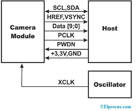 CMOS OV7670 Camera Module Datasheet : Working & Its Applications