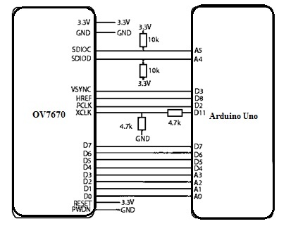 CMOS OV7670 Camera Module Datasheet : Working & Its Applications