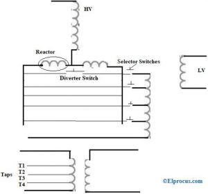 On-Load Tap Changing Transformer : Construction, Working & Applications