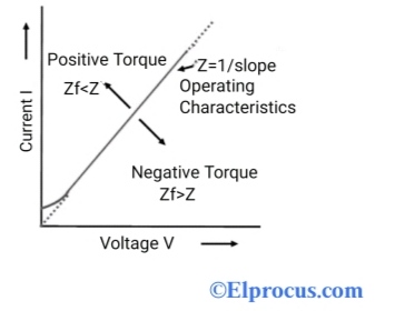 Distance Relay : Types, Working, Characteristics & Its Applications