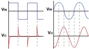 Operational Amplifier Explained with Integrator and Differentiator