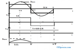 Current Source Inverter : Circuit Diagram and Its Advantages