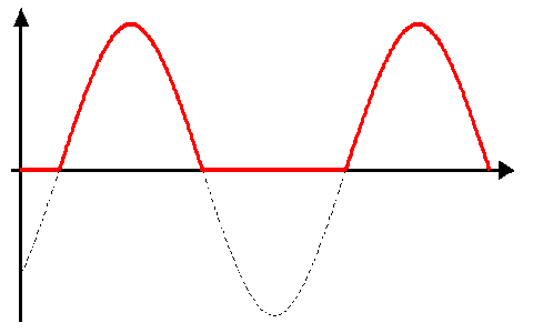 Half Wave Rectifier : Circuit Working & Its Characteristics