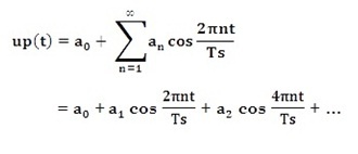 Pulse Amplitude Modulation (PAM) : Working, Types & Its Applications