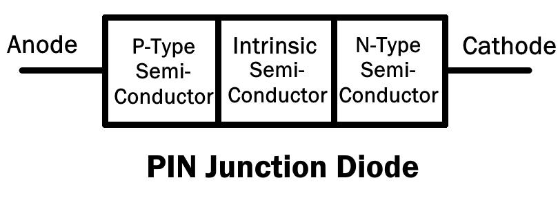 Types of Diodes : Overview, Symbols, Working and Applications