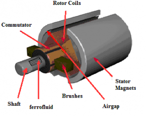 PMDC Motor : Construction, Circuit Diagram, Characteristics & Applications