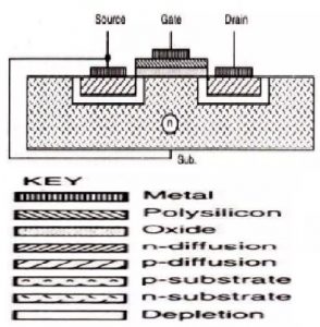 PMOS Transistor : Cross Section, Working & Its Characteristics