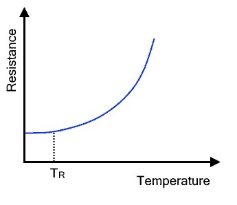 PTC Thermistor : Working, Types, Differences & Its Applications
