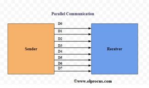 Basics of UART Explained - Communication Protocol and Its Applications