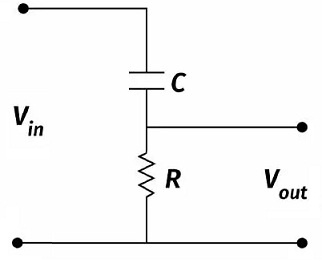 Passive High Pass Filter : Circuit, Working, Types & Its Applications