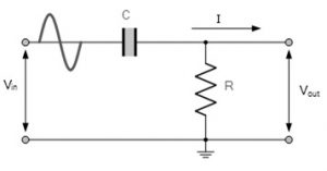 Passive High Pass Filter : Circuit, Working, Types & Its Applications