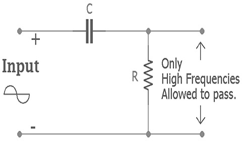 Passive High Pass Filter : Circuit, Working, Types & Its Applications