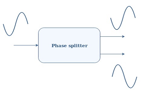 Phase Splitter : Circuit, Working, Types & Its Applications