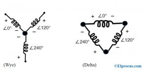 Three-Phase Transformer - Working Principle and Its Construction