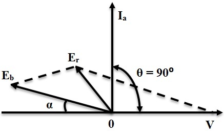 Synchronous Condenser : Design, Working, Differences & Its Uses