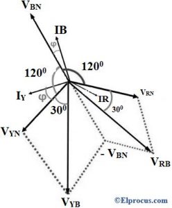 Two Wattmeter Method : Construction, Derivation & Its Applications