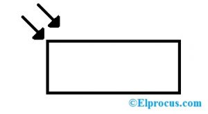 Photoresistors - Working Principle,Types and Applications