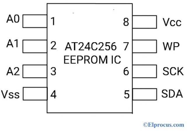 AT24C256 EEPROM : Pin Configuration, Specifications & Its Applications