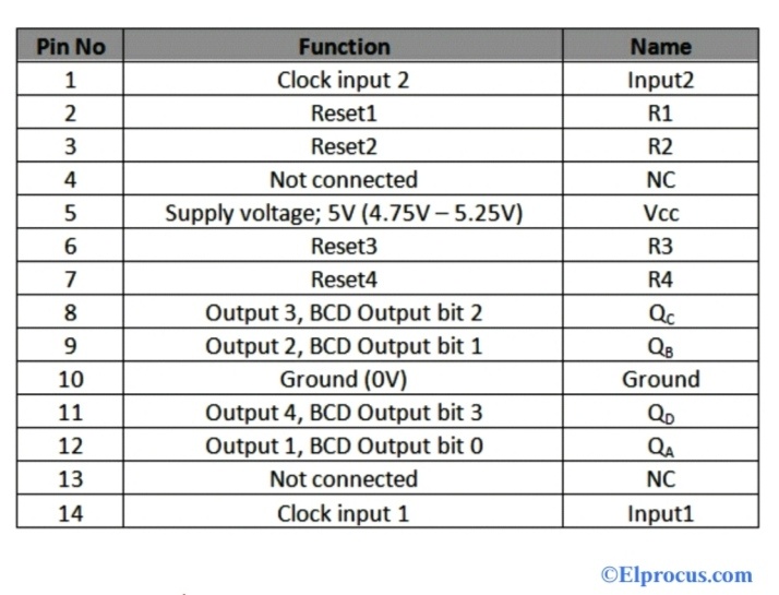BCD Counter : Pin Diagram, Circuit, Working and Its Applications
