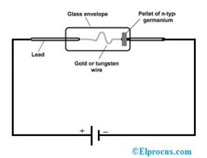 Point Contact Diode : Construction, Working and Its Applications
