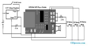 Portable Media Player : Circuit, Working, History & Its Applications