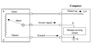 Position Sensor : Circuit, Types, Working & Its Applications