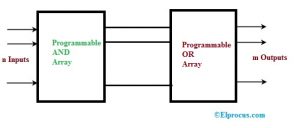 What are PAL and PLA: Logic Design, Example, and Differences
