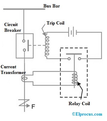 Protective Relay : Circuit, Working, Types, Codes & Its Applications