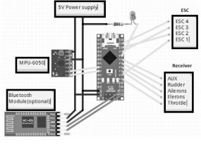 Quadcopter : Components, Working, Types & Its Applications