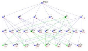 Quine Mccluskey Method : Algorithm, Example & Its Applications