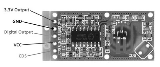RCWL0516 Microwave Distance Sensor Datasheet - Applications
