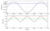 RMS Voltage : Sinusoidal Values, Equations & Calculated Methods