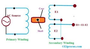 Rotary Variable Differential Transformer (RVDT) Workin, and Applications
