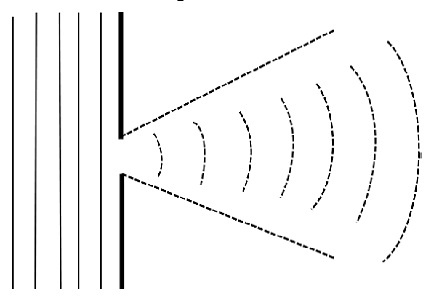 Horn Antenna : Working, Types, Radiation Pattern & Its Applications