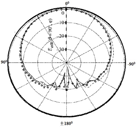 Microstrip Antenna : Construction, Working, Types & Its Uses