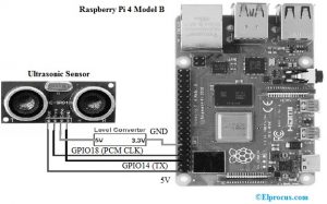 Raspberry Pi 4 Model B : PinOut, Datasheet & Its Working