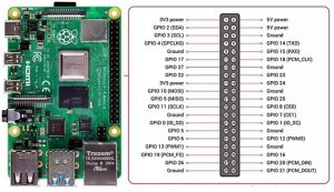 Raspberry Pi 4 Model B : PinOut, Datasheet & Its Working