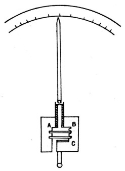 Mechanical Comparator : Working, Types, Differences & Its Uses