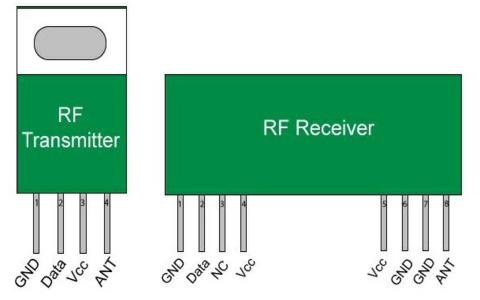 Making of RF Secure Coded Communication System Working