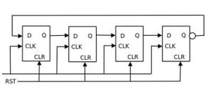 Shift Register : Different Types, Counters and Applications