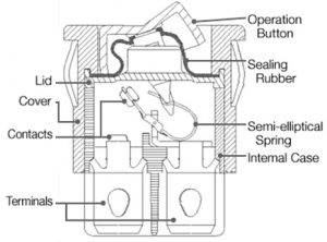 Rocker Switch : Circuit, Working, Types, Differences & Its Applications