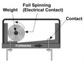 Airbag Sensor : Components, Working, Types & Its Applications