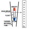Rotameter : Construction, Types, Working, Derivation & Its Applications