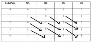 SIPO Shift Register : Circuit, Working, Truth Table & Its Applications