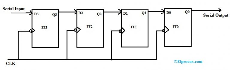 SISO Shift Register : Circuit, Working, Waveforms & Its Applications SISO Shift Register : Circuit, Working, Waveforms & Its Applications