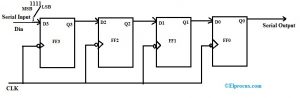 SISO Shift Register : Circuit, Working, Waveforms & Its Applications