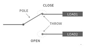 SPDT Switch : Circuit, Working, Advantages & Its Applications