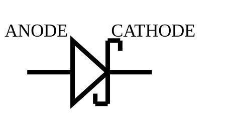 Types of Diodes : Overview, Symbols, Working and Applications